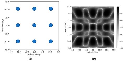 Remote Sensing Free Full Text Convolutional Neural Network With