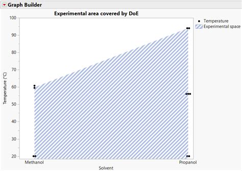 Solved How To Deal With Experimental Disallowed Space In Doe Jmp