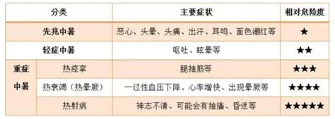 “热死了”可不是玩笑！警惕“高温杀手”！黄河新闻网