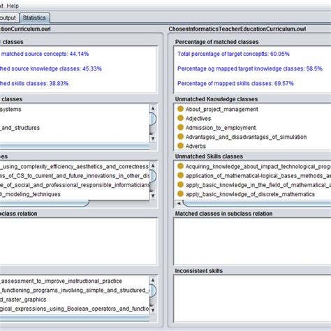Statistical Presentation Of Results However Adding A Matched Pair Of