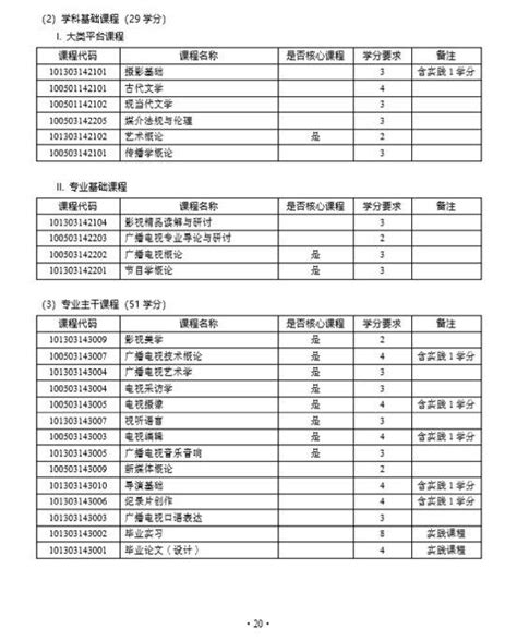 藝考前沿 南京師範大學廣播電視學與廣播電視編導專業的異同 每日頭條