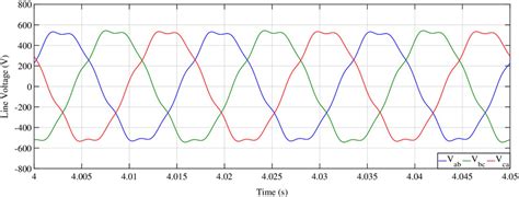 line voltages waveforms simulation of induction generator connected to