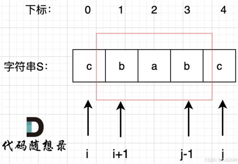 【算法篇】动态规划类（4）——子序列（笔记） Csdn博客
