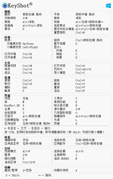 Keyshot快捷键