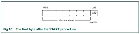I²c Eeprom How To Set Read Write Mode Bit Forum Synergy™︎ Mcu
