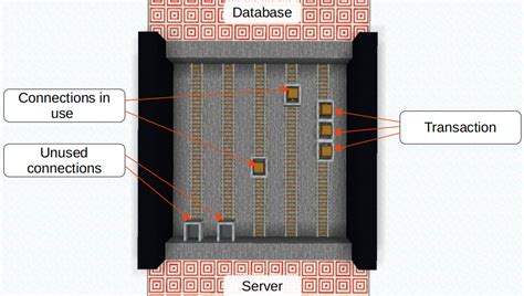 Explaining Database Connection Pooling