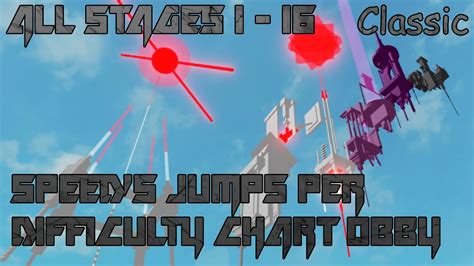 Speed S Jumps Per Difficulty Chart Obby Classic All Stages ROBLOX Obby YouTube