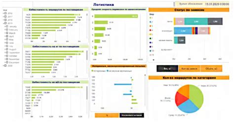 Bi в логистике как найти посылку Cobit Solutions