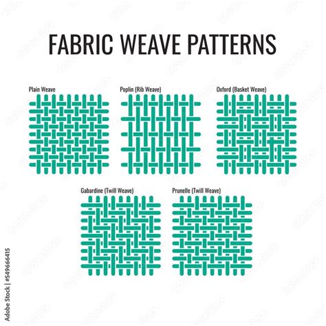 Fabric Weave Patterns Technical Illustration For Textile Industry