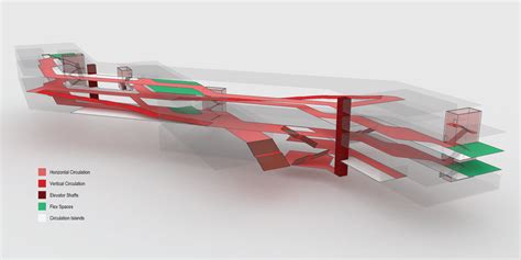 Circulation Diagram In Architecture Circulation Diagram In Architecture