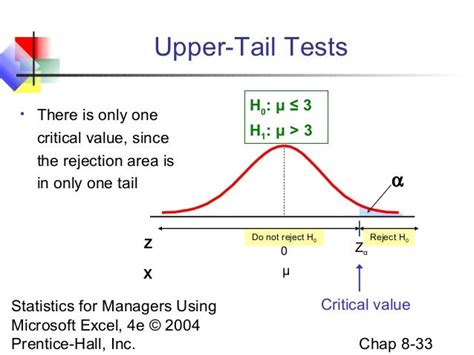 Chap08 Fundamentals Of Hypothesis
