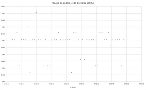 OPA Getting More Current Than I I Intended To Provide Amplifiers Forum Amplifiers TI