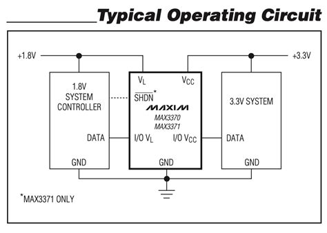 How To Scale A Gpio Control Line To Mitigate System Impedance