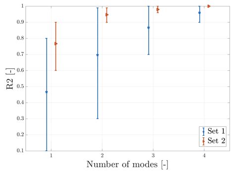 Machine Learning Meaning Of Reconstruction Error In Pca And Lda Cross Validated