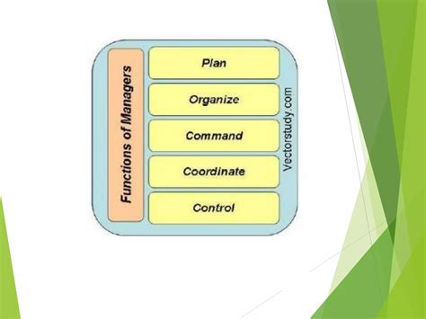 Classical Theory Of Managment Ppt
