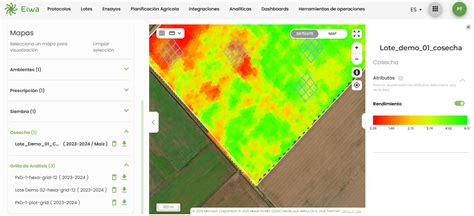 The Importance Of Collecting And Monitoring Productivity Data In On