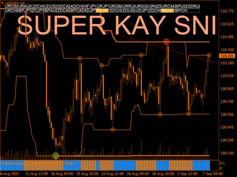 Super Trend Histogram Indicator ⋆ Mt4 Indicators {mq4 And Ex4} ⋆ Best Metatrader