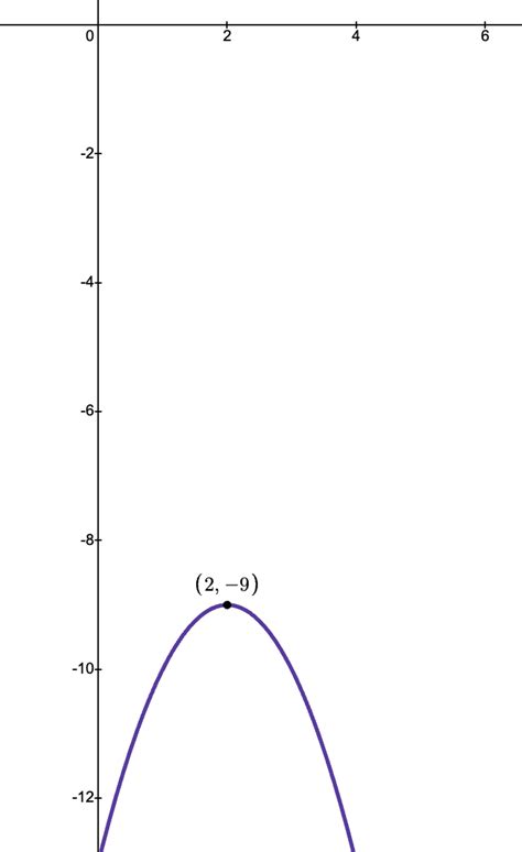 Algebra Precalculus Complex Roots For Parabolic Alternative Method