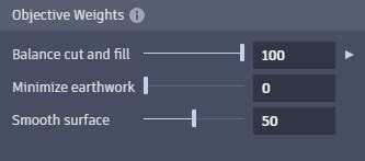 Optimization Objectives