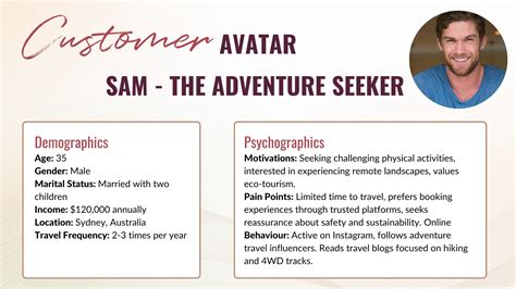 How To Use A Customer Avatar In Tourism Marketing Strategy