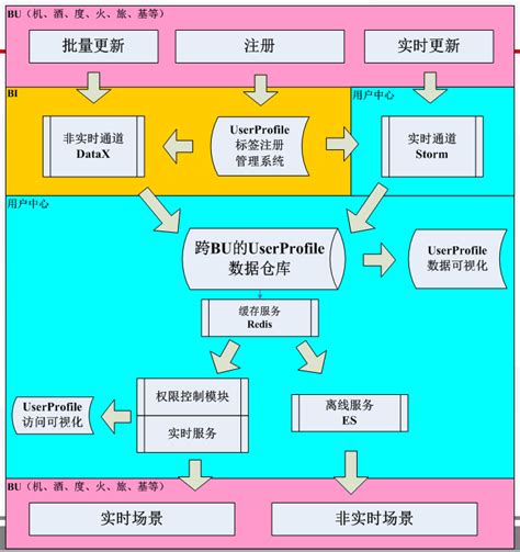 携程高可用架构的演变和迭代——应用开发者视角 知乎