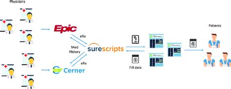 Cpoe Systems Benefits And Challenges Of Cpoe Software Altexsoft