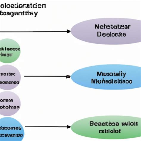 How Does Mobile Data Work Exploring The Technologies Services And Security Considerations