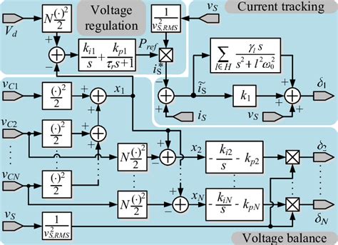 proposed controller for the single phase chb nl converter in a shunt