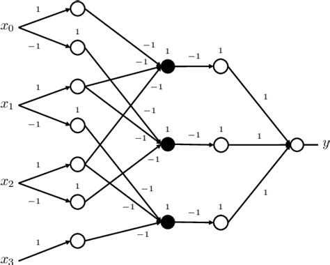 Figure 3 From Reachability In Simple Neural Networks Semantic Scholar