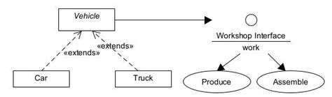 Overview Of Design Patterns In Java TechRepublic
