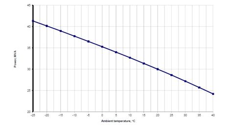 Npt7power Transformers Temperature Overload