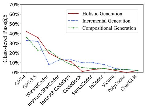 Fudanselabclassevalbenchmark Classeval For Class Level Code Generationpython Gitcode开源社区