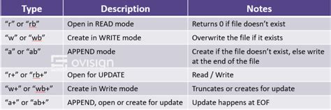 Master Verilog Writeread File Operations Part 2 Ovisign