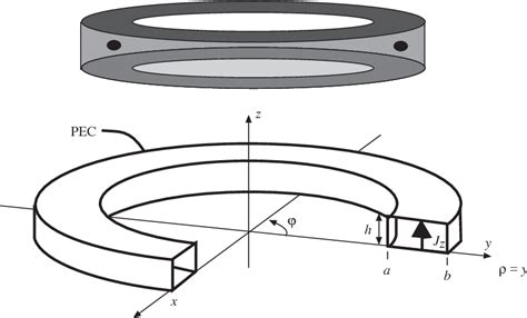 Figure 1 From Comparison Of Rectangular And Cylindrical Fdtd