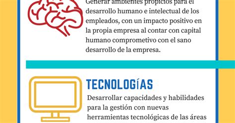Esquemas Mapas Conceptuales O Diagramas