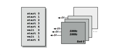 Interleaved And Pipelined Memory Systems By Openstax Page 35 Jobilize
