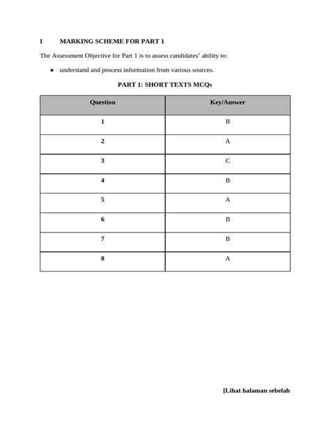 Marking Scheme Form 4 Ppt 2024 Pdf