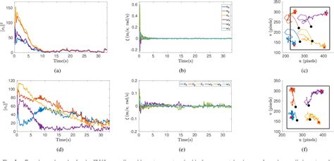 figure 1 from constrained image based visual servoing using barrier