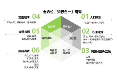 東方線上趨勢之基E ICP資料庫 致力消費者分析邁向大數據成為隱形的數據科技公司天下雜誌