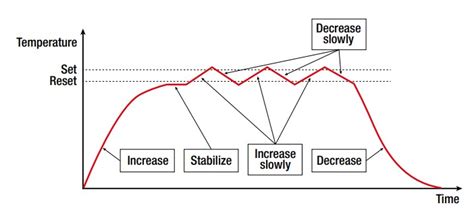 Temperature Calibration Training Course Elearning