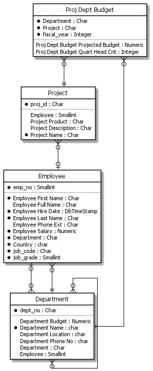 Casetalk Reverse Engineering