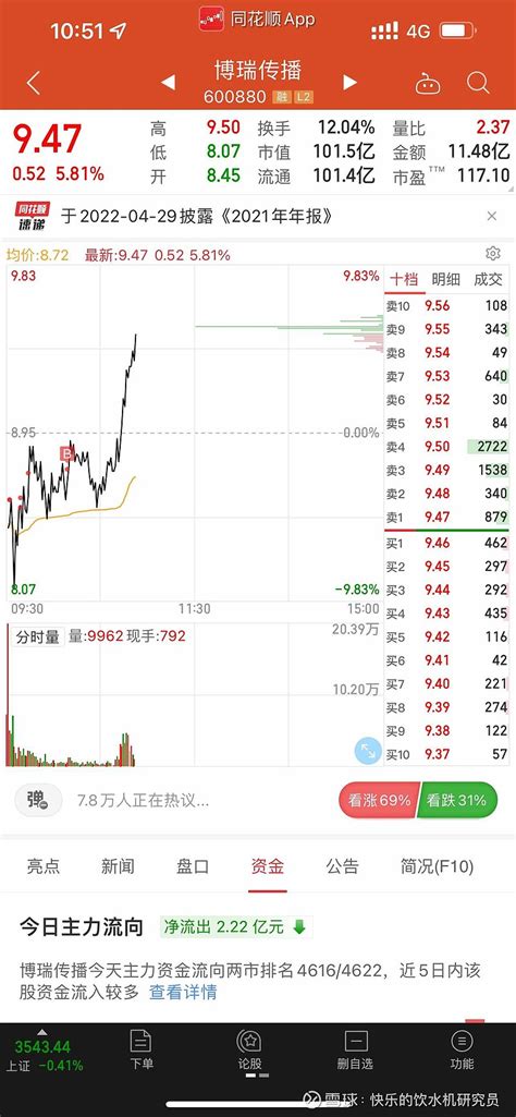 大哥你是拙劣的模仿 湖北广电 1 6那会的走势吗 浙数文化 超预期数据交易所与 nft 交易所继续起舞 博瑞传播 S 雪球