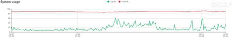 GitHub L1ang3 SystemMonitor