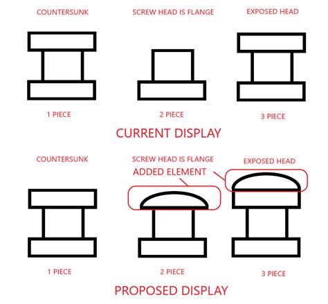 Feature Request Extend Configuration Parameters For Rail Buttons To