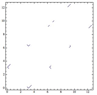 Plotting ContourPlot Shows Only Part Of The Contours Mathematica