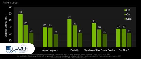 What Is NVIDIA Low Latency Mode How To Enable It