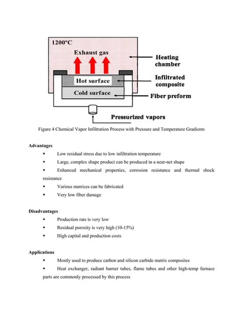 Chemical Vapour Infiltration Pdf