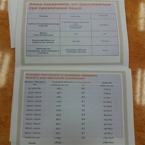 Бланк Заяви На Перерахунок Пенсії Працюючому Пенсіонеру Bookgeorgia