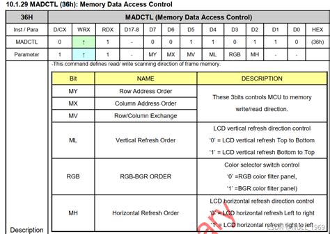 Esp32实验03096tft液晶显示屏驱动096寸tft显示屏驱动st7735s封装 Csdn博客