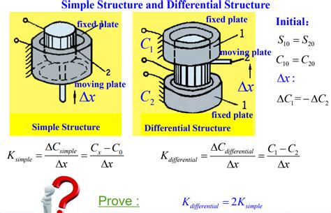 Simple Structure And Differential Structure Initial